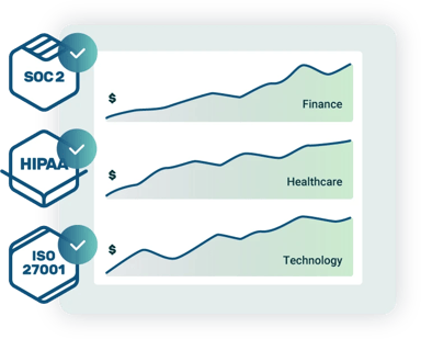 Strike Graph | Achieving security certifications